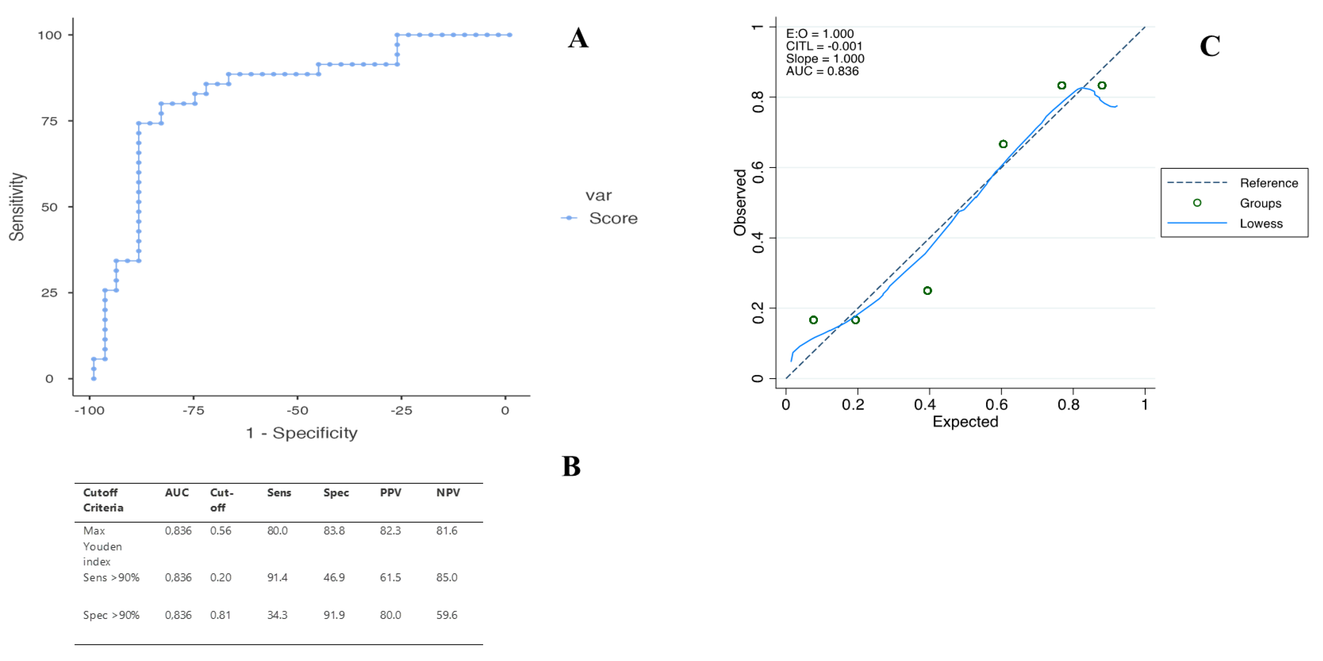 Ijms Free Full Text Multiparametric Dynamic Ultrasound Approach For