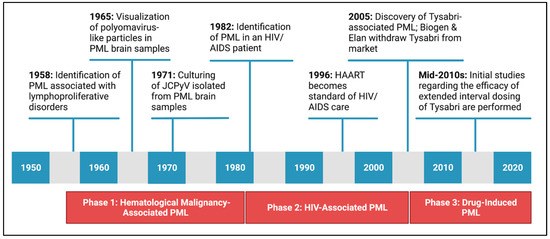 IJMS | Free Full-Text | An Elusive Target: Inhibitors of JC ...