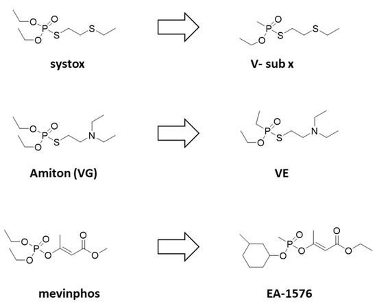 Chemical, Physical, and Toxicological Properties of V-Agents