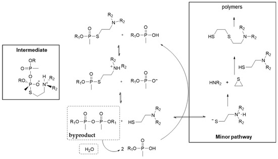 Chemical, Physical, and Toxicological Properties of V-Agents
