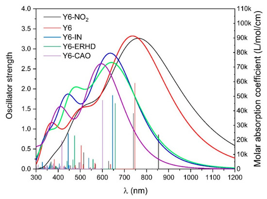 Increasing Charge Carrier Mobility through Modifications of Terminal ...