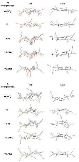Increasing Charge Carrier Mobility through Modifications of Terminal ...