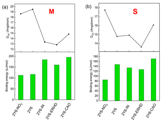 Increasing Charge Carrier Mobility through Modifications of Terminal ...