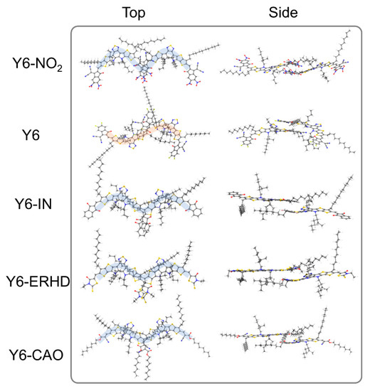 Increasing Charge Carrier Mobility through Modifications of Terminal ...