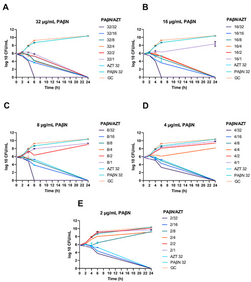 Boosting the Antibacterial Activity of Azithromycin on Multidrug ...