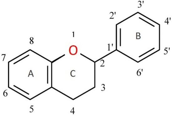 Consideration for Flavonoid-Containing Dietary Supplements to Tackle ...