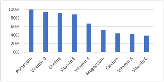 Consideration for Flavonoid-Containing Dietary Supplements to Tackle ...