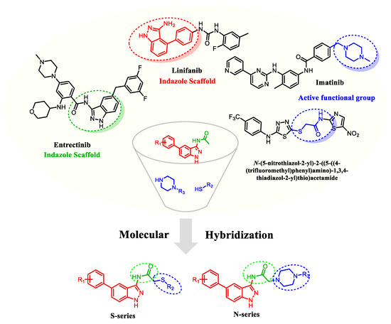 Design, Synthesis and Antitumor Activity of 1H-indazole-3-amine Derivatives