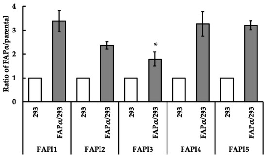 Evaluation of Astatine-211-Labeled Fibroblast Activation Protein ...