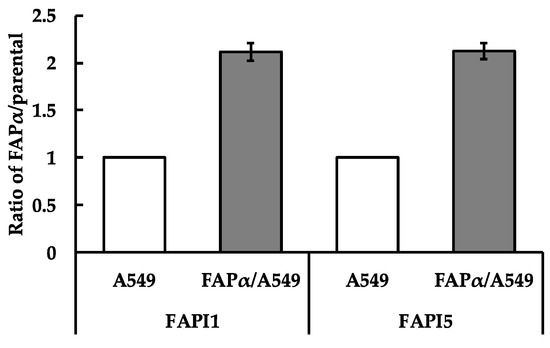 Evaluation of Astatine-211-Labeled Fibroblast Activation Protein ...