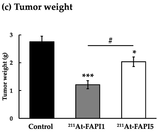 Evaluation of Astatine-211-Labeled Fibroblast Activation Protein ...
