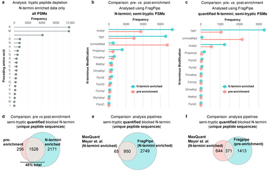 IJMS | Free Full-Text | No Substrate Left behind—Mining of Shotgun ...
