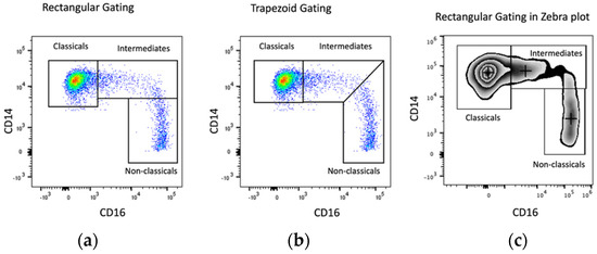 Monocyte Differentiation and Heterogeneity: Inter-Subset and ...