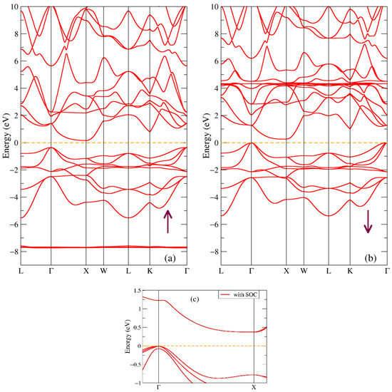 Semimetallic, Half-Metallic, Semiconducting, and Metallic States in Gd ...
