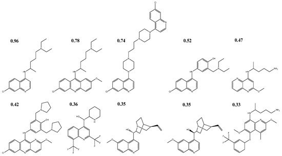 Design and Identification of Inhibitors for the Spike-ACE2 Target of ...