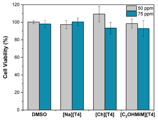 Ionic Levothyroxine Formulations: Synthesis, Bioavailability, and ...