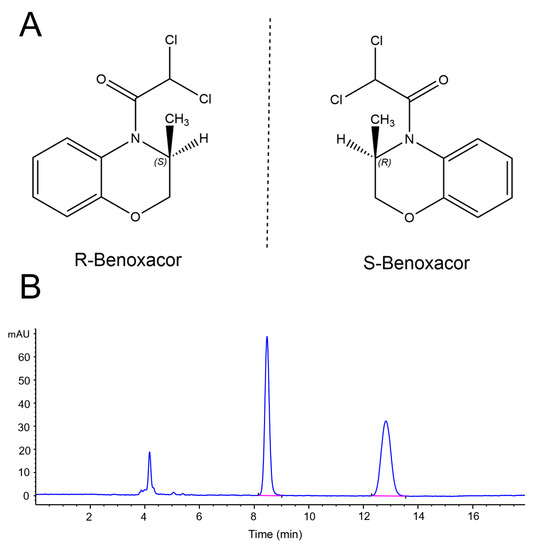 Enantiomeric Separation and Degradation of Benoxacor Enantiomers in ...