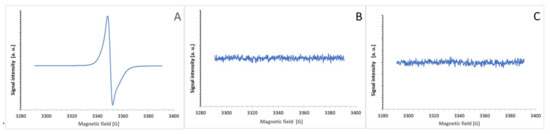 Formation of a Purple Product upon the Reaction of ABTS Radicals with ...