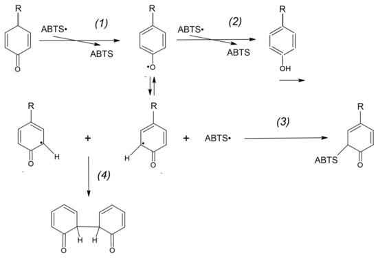 Formation of a Purple Product upon the Reaction of ABTS Radicals with ...