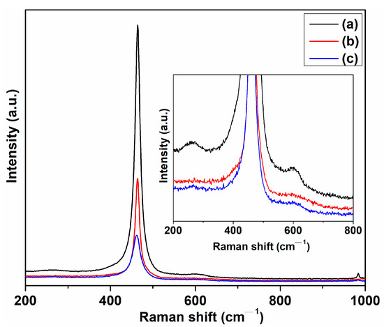 IJMS | Free Full-Text | Phytomediated-Assisted Preparation of Cerium ...