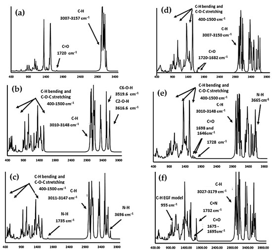 In Silico Study of Novel Cyclodextrin Inclusion Complexes of ...