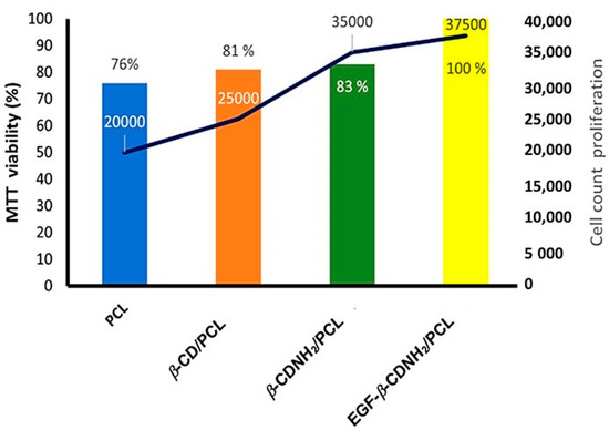 In Silico Study of Novel Cyclodextrin Inclusion Complexes of ...
