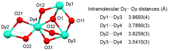 Dy4, Dy5, and Ho2 Complexes of an N3O2 Aminophenol Donor: A Dy5-µ3 ...