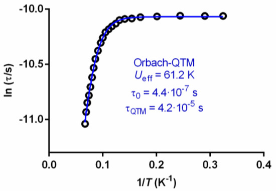 Dy4, Dy5, and Ho2 Complexes of an N3O2 Aminophenol Donor: A Dy5-µ3 ...