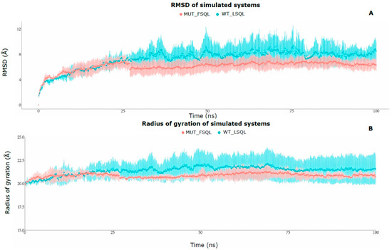 Toxic Determination of Cry11 Mutated Proteins Obtained Using Rational ...