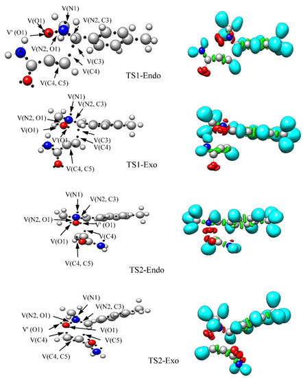 Unveiling the Stereoselectivity and Regioselectivity of the [3+2 ...