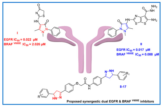 Design, Synthesis, Antiproliferative Actions, and DFT Studies of New ...