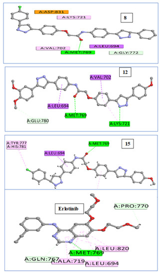 Design, Synthesis, Antiproliferative Actions, and DFT Studies of New ...