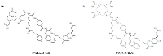 Recent Advances in 64Cu/67Cu-Based Radiopharmaceuticals