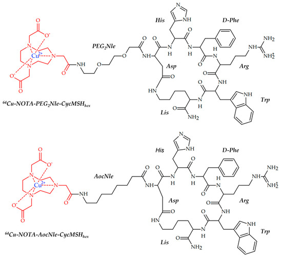 Recent Advances in 64Cu/67Cu-Based Radiopharmaceuticals