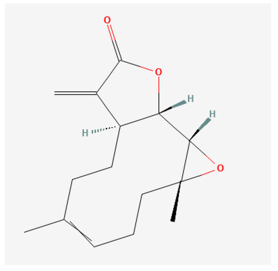 Parthenolide Induces ROS-Mediated Apoptosis in Lymphoid Malignancies