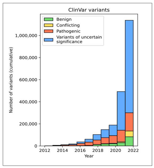 IJMS | Free Full-Text | Homo cerevisiae—Leveraging Yeast for ...
