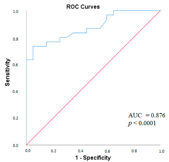 Markers of NETosis in Patients with Systemic Lupus Erythematosus and ...