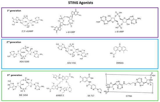 Progress towards Adjuvant Development: Focus on Antiviral Therapy