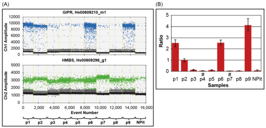 The Methylation Analysis of the Glucose-Dependent Insulinotropic ...