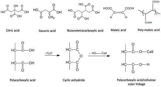 Polymeric Wet-Strength Agents in the Paper Industry: An Overview of ...