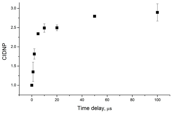 Impact of Non-Covalent Interactions of Chiral Linked Systems in ...
