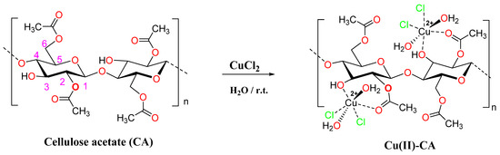 Cellulose Acetate-Supported Copper as an Efficient Sustainable Heterogenous Catalyst for Azide ...