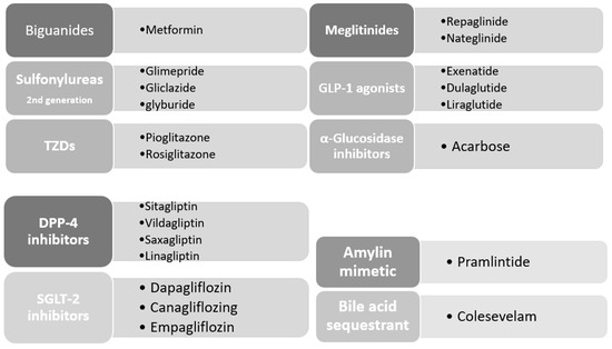 An Update on the Molecular and Cellular Basis of Pharmacotherapy in ...