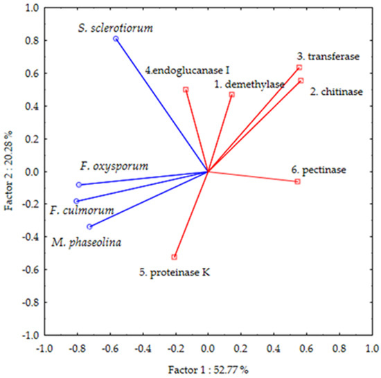 Ijms Free Full Text Antifungal Activities Of Fluorinated Pyrazole