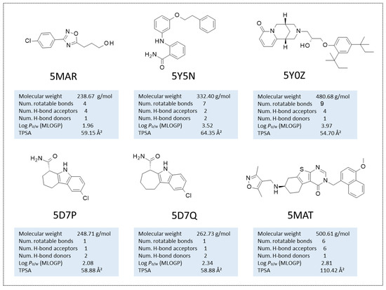 IJMS | Free Full-Text | Virtual Screening Combined with Enzymatic ...