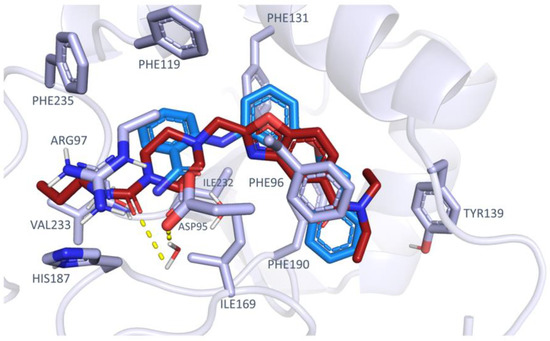 IJMS | Free Full-Text | Virtual Screening Combined with Enzymatic ...