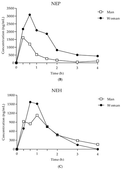GC–MS/MS Determination of Synthetic Cathinones: 4-Chloromethcathinone ...