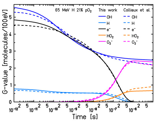 TRAX-CHEMxt: Towards the Homogeneous Chemical Stage of Radiation Damage