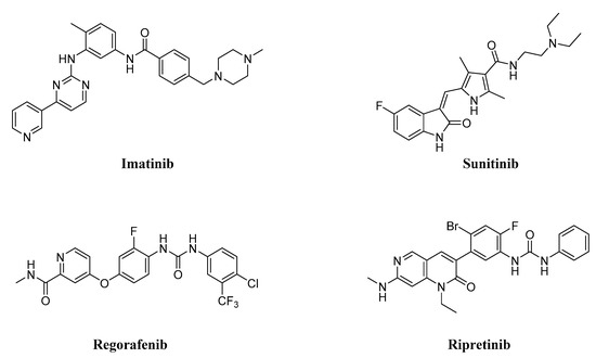 IJMS | Free Full-Text | Small Molecule c-KIT Inhibitors for the ...