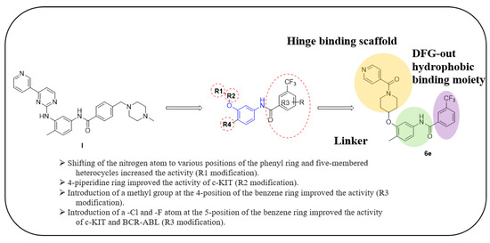 Small Molecule c-KIT Inhibitors for the Treatment of Gastrointestinal ...
